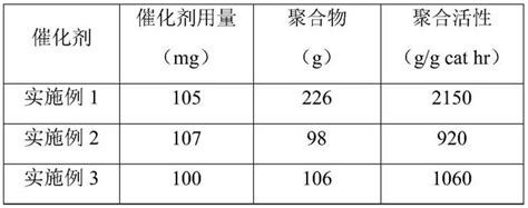 一种负载型茂金属催化剂的制备方法及由其制备的催化剂与流程3