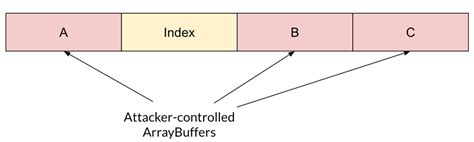 Using Hermess Quicksort To Run Doom A Tale Of Javascript Exploitation