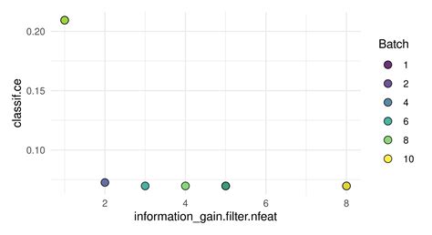 applied machine learning using mlr3 in r 8 non sequential pipelines