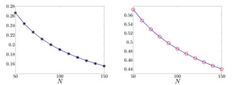 A Π L ∗ √ Using The Optimal Symmetric Gain Of Section Iii 1