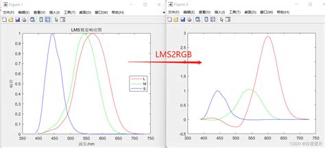Lmsrgbxyz色彩空间转换lms空间 Csdn博客