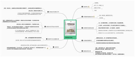 大型网站技术架构，李智慧 思维导图模板processon思维导图、流程图