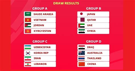 Latest Standings For The 2026 Afc U23 Asian Championship