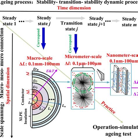 Details Of Accelerated Operation‐simulated Ageing Test Platform
