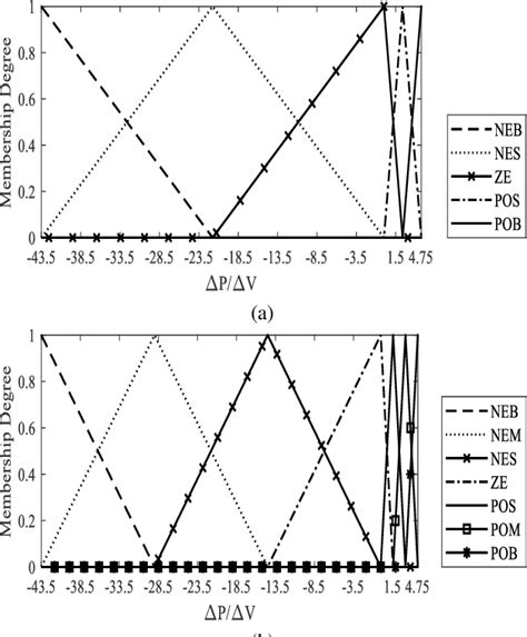 Figure 9 From Fuzzy Maximum Power Point Tracking Controllers For Photovoltaic Systems A