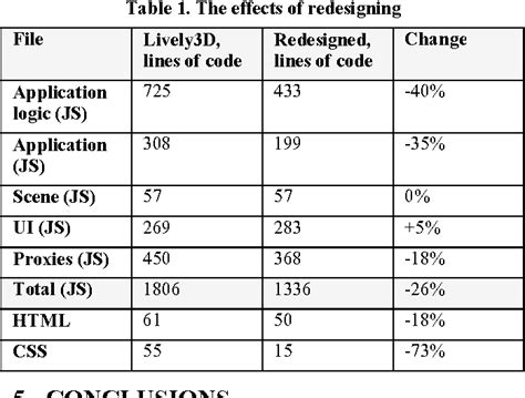Table 1 From Designing A 3d Widget Library For Webgl Enabled Browsers