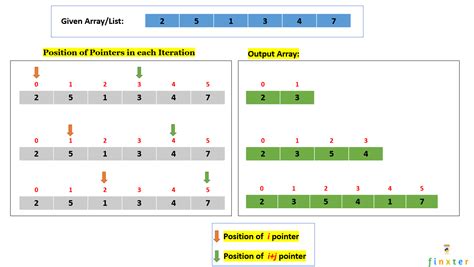 Google Interview Shuffle The Array Be On The Right Side Of Change