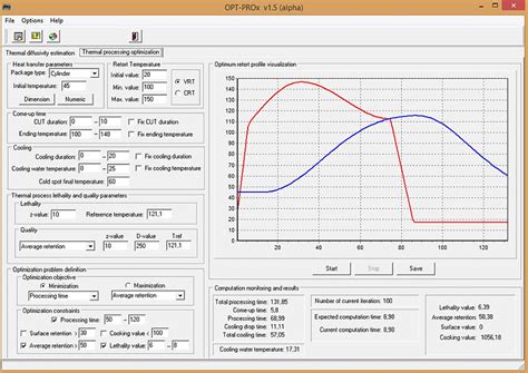 Window Of Thermal Processing Optimization Tab Download Scientific
