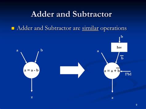 PPT Area Reducing Sharing Of Mutually Exclusive Multiplier MAC Adder And Subtractor Blocks