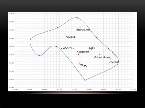 spatial data types and acquiring consideration pptx