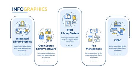 qms processes organization rectangle infographic vector image