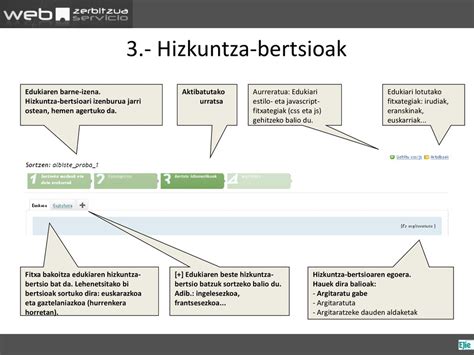 Web Kudeaketa Berria Nola Sortu Albisteak Ppt Descargar