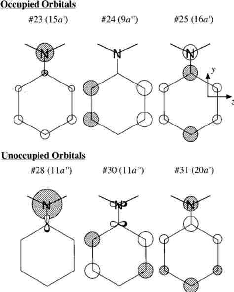 Some Important Hartree Fock Molecular Orbitals Of Aniline Molecular