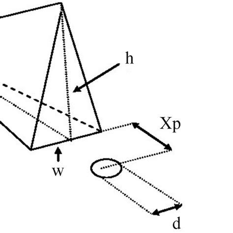 Pylon And Injection Port Geometry Download Scientific Diagram