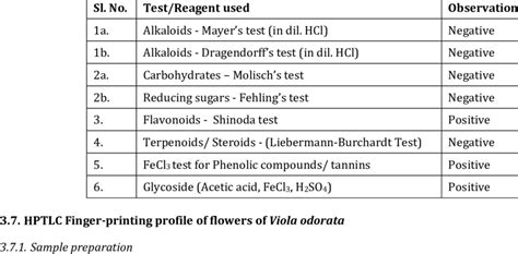 Preliminary Phytochemical Tests Of Methanolic Extracts Of Dried Flowers