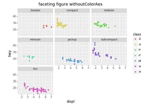 Layout Abnormality In Pycharm Sciview Issue Has K Plotnine