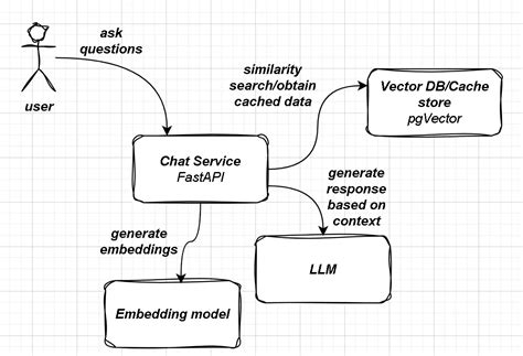 Building Modular Ai Agents With Openais Agents Sdk And Responses Api