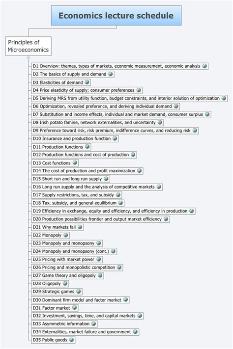 Economics Lecture Schedule LIU YING Xmind
