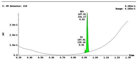 Figure Uplc Chromatogram Of Analog Cid 3242450 Probe Reports From