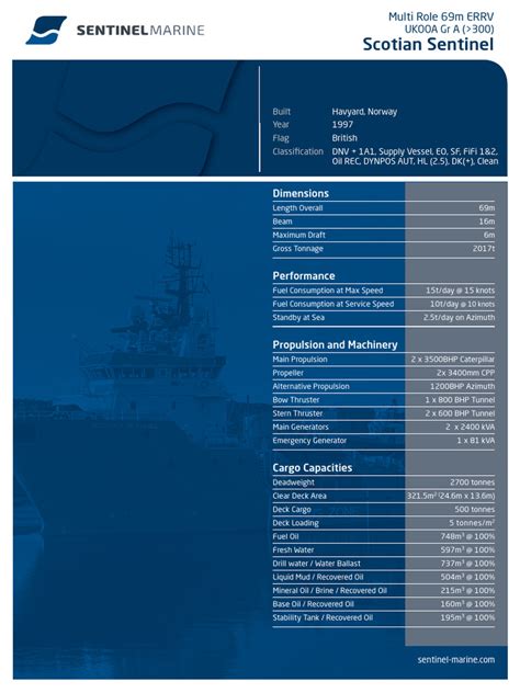 Scotian Sentinel Data Sheet Lo Pdf Water Transport Shipping