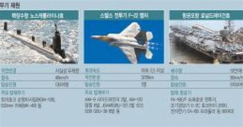 전술핵 배치 맞먹는 억제력 北도발에 브레이크