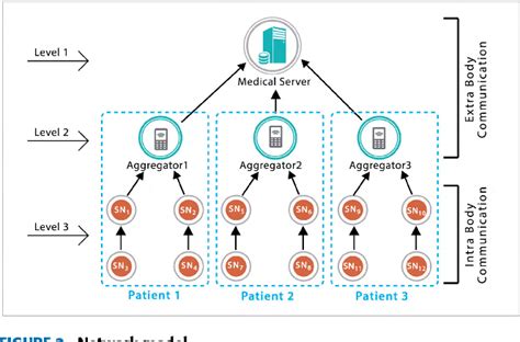 Figure From A Secure Privacy Preserving Data Aggregation Scheme Based On Bilinear ElGamal