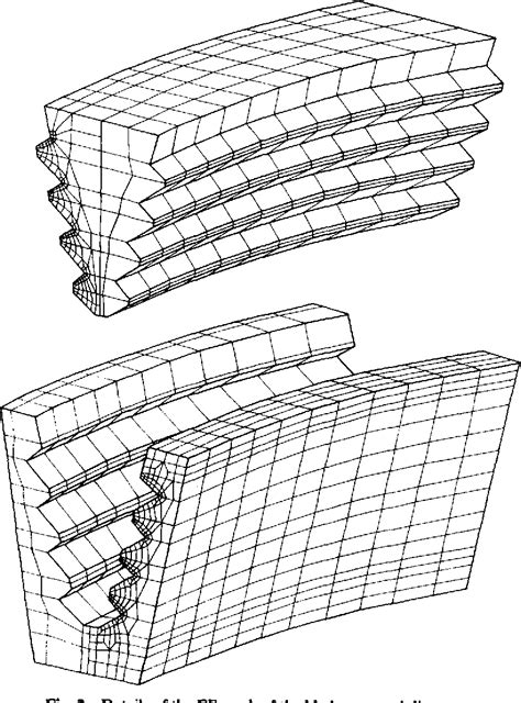 Figure 1 From Physical And Geometrical Non Linearities In Contact