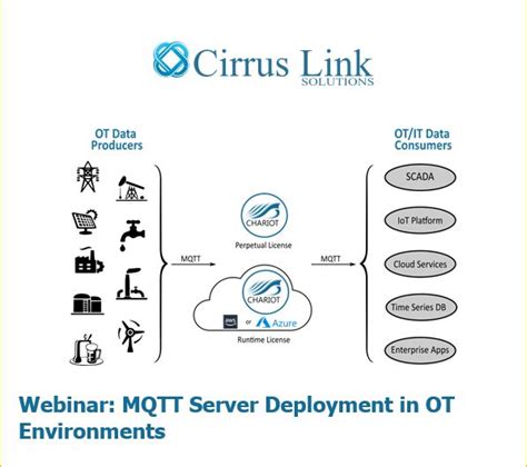 tobey strauch on linkedin mqtt