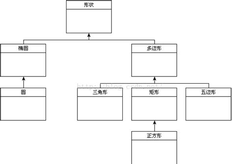 Uml用例图关系解析 Csdn博客