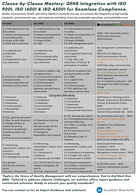 Qms Qualityassurance Qualitycontrol Qualitymanagement