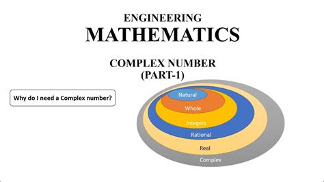 Complex Number Part 1 Introduction Engineering Mathematics Ojee 2022 Ato Iit