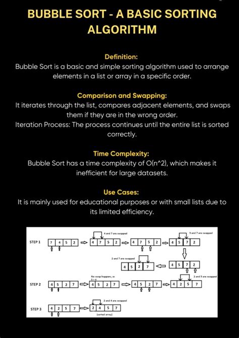 Karishma Bhardwaj On Linkedin Sorting Swapping Timecomplexity