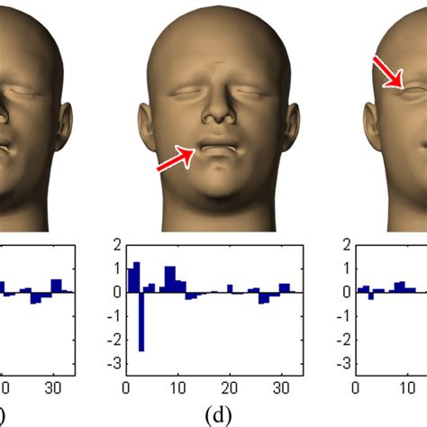 Blendshape Based Facial Animation Retargeting Results By Per Frame