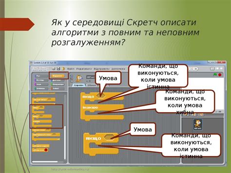 Алгоритми з розгалуженням урок 11 7 клас Online Presentation