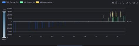 Help Stacked Bar Graph Issue Volkovlabs Business Charts Github
