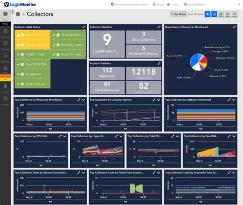Database Monitoring LogicMonitor