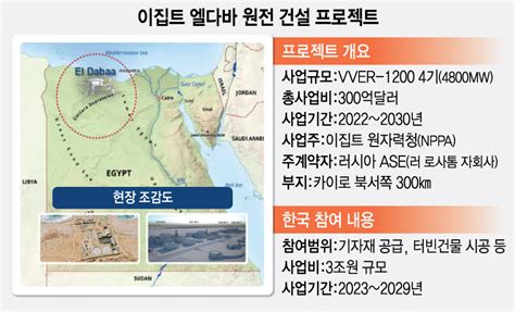 뉴스줌인 이집트 원전 수주 원전강국 부활 신호탄 전자신문