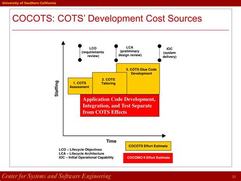 Ppt Cots Based Systems Powerpoint Presentation Free Download Id4546661