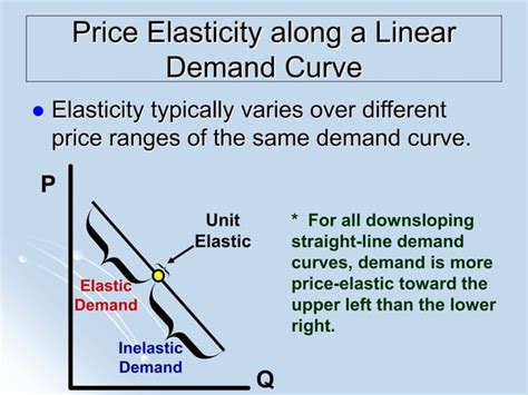 Elasticity Ppt