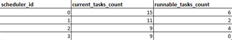 A Timeout Occurred While Waiting For Memory Resources To Execute The