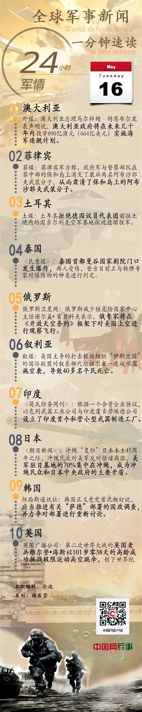 16日軍情24小時軍事中國網