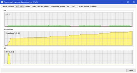 Drastically Reduce Cardano Node Memory Usage By Setting Rts Params Issue Input Output