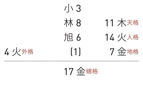 《如何為寶寶取個好名字》：姓名學就是名字的風水學——如何排算「五格」？ Tnl The News Lens 關鍵評論網