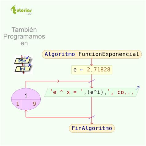 Ciclo Para PSeint La Funcion Exponencial Tutorias Co