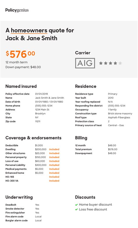Understanding Your Home Insurance Declarations Page Policygenius