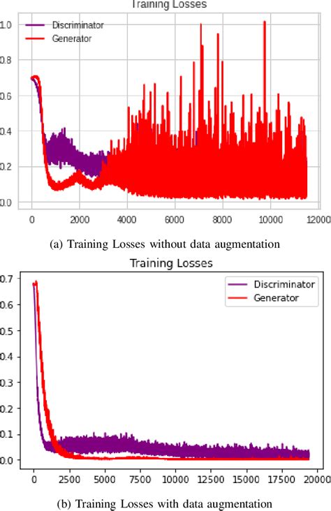 Figure 1 From Anomaly Detection In Power Generation Plants With