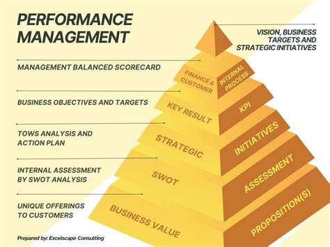 Midzi Jamalus On Linkedin Love This Employee Development Can Be Achieved Through Regular Feedback…