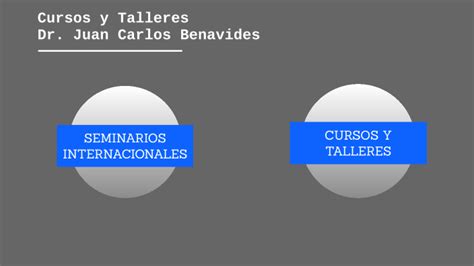 Cursos Y Talleres By Sofia Benavides On Prezi