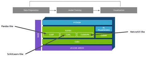 What Is Pandas NVIDIA