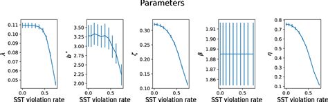 Figure 5 From Preference Modeling With Context Dependent Salient